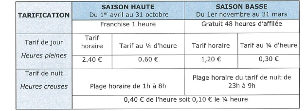 Stationnement à Sainte-Maxime - Sainte-Maxime Tourist Office – Official ...